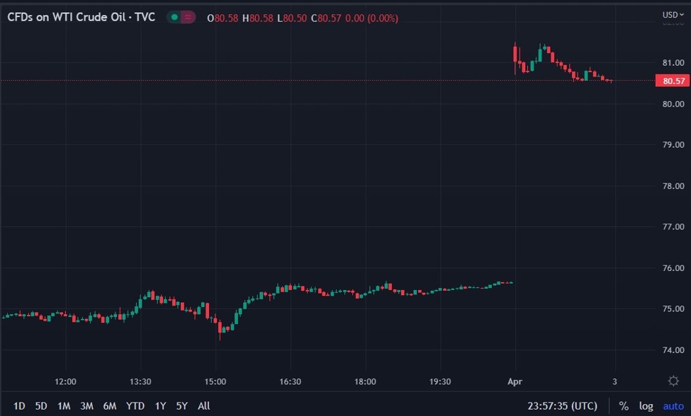 Bank of Japan Q1 Tankan survey shows a small rise in inflation expectations | Forexlive